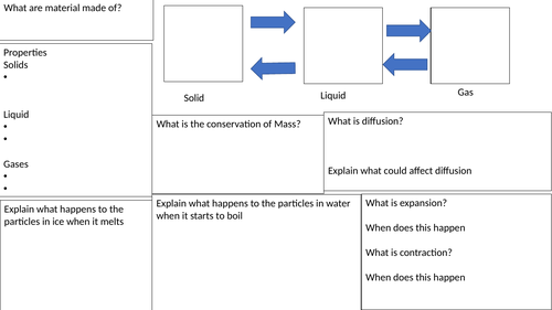 Year 7 particles revision mat | Teaching Resources