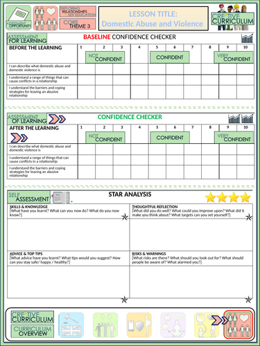 Domestic Abuse + Domestic Violence - PSHE | Teaching Resources