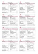 Features of an Instruction Text (KS2) | Teaching Resources