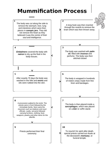 Year 7 Ancient Egypt Mummification | Teaching Resources