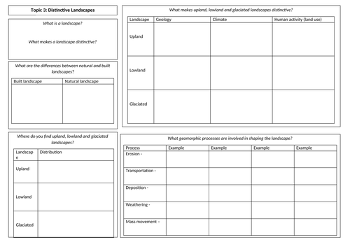 Revision templates - GCSE Geography (OCR B) | Teaching Resources