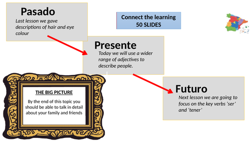 SPANISH PHYSICAL DESCRIPTION 50 SLIDES | Teaching Resources