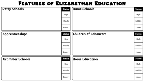 Elizabethan Education - Early Elizabethan England - GCSE History ...