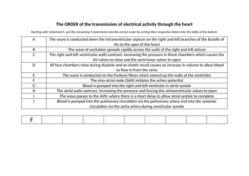 Transport in mammals REVISION (Topic 8 CIE International A-level ...
