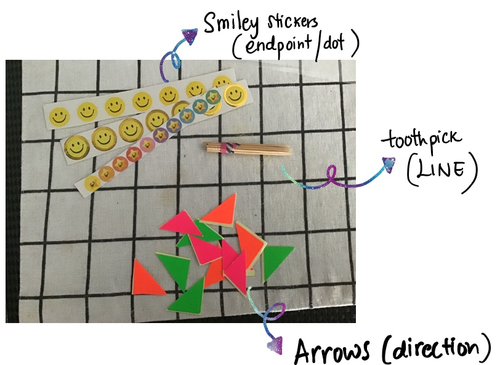 Lines & Angles (Toothpick & Stickers Activity) Worksheet & Lesson Plan ...