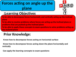 Resolving Forces on Inclined Plane | Teaching Resources