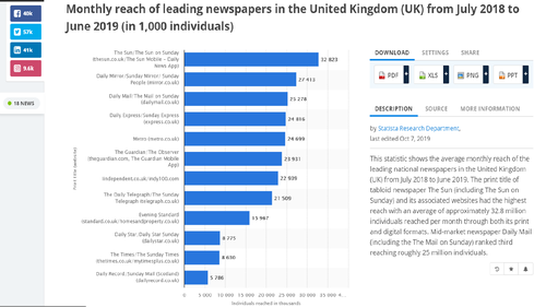 EDUQAS AS MEDIA, YEAR 12- NEWSPAPERS, 'DAILY MIRROR' (COMP 1 SEC B ...