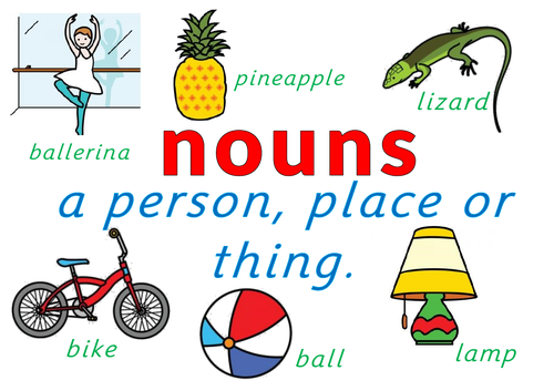 Verbs, Nouns, Adjectives Posters | Teaching Resources
