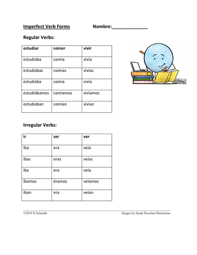 Spanish Imperfect and Preterite Bundle: Top 8 Resources @40% off ...