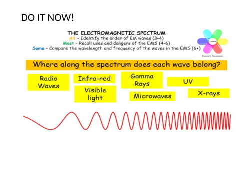Blooms Electromagnetic Spectrum Lesson | Teaching Resources