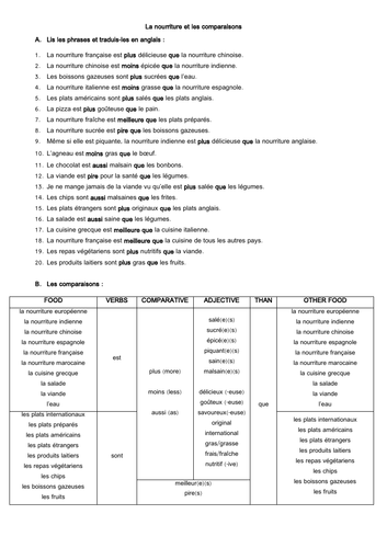 French GCSE La Nourriture & Mastering Adjectival Agreement: Food, Drink ...