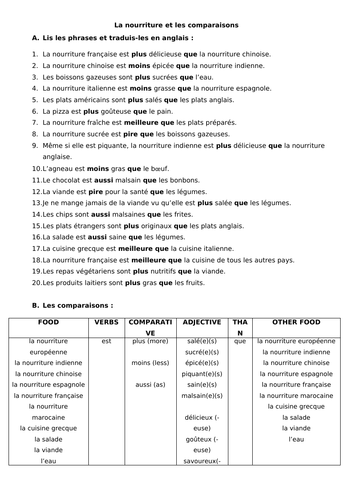 French GCSE La Nourriture & Mastering Adjectival Agreement: Food, Drink ...