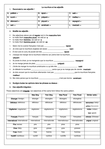 French GCSE La Nourriture & Mastering Adjectival Agreement: Food, Drink ...