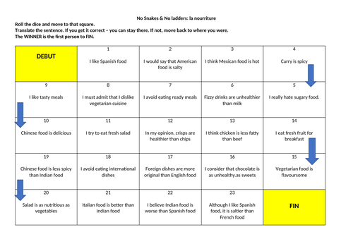 French GCSE La Nourriture & Mastering Adjectival Agreement: Food, Drink ...