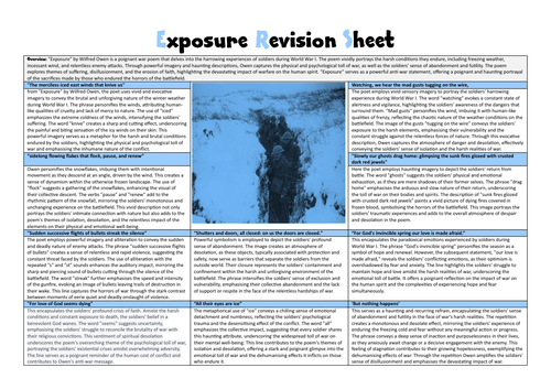 Poppies and Exposure Grade 9 model with examiner annotations | Teaching ...