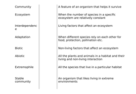 AQA Competition, Interdependence & Adaptations | Teaching Resources