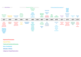 1J The British Empire - Set of Timelines | Teaching Resources
