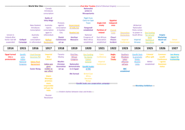 1J The British Empire - Set of Timelines | Teaching Resources