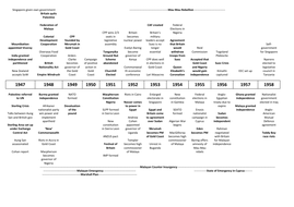1J The British Empire - Set of Timelines | Teaching Resources