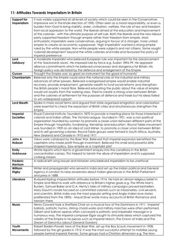 1J The British Empire – Complete Set of Revision Notes | Teaching Resources