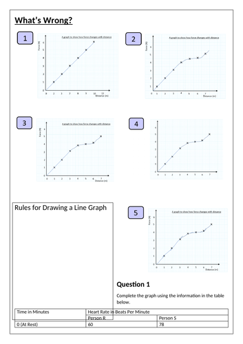 Graph Skills KS4 | Teaching Resources