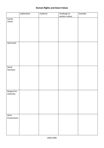 Global Politics: Human Rights and Asian Values | Teaching Resources