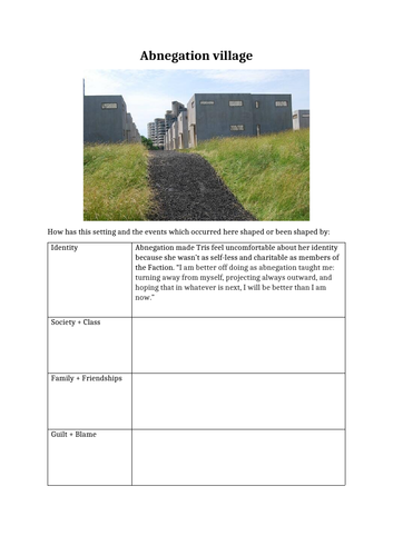 'Divergent' Novel Study | Teaching Resources