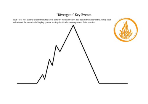 'Divergent' Novel Study | Teaching Resources