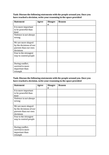 'Divergent' Novel Study | Teaching Resources