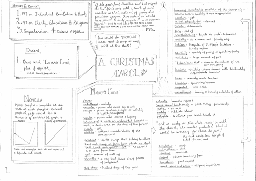 A Christmas Carol Planning and Resources | Teaching Resources