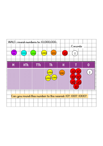 Rounding numbers to 10,000,000 | Teaching Resources