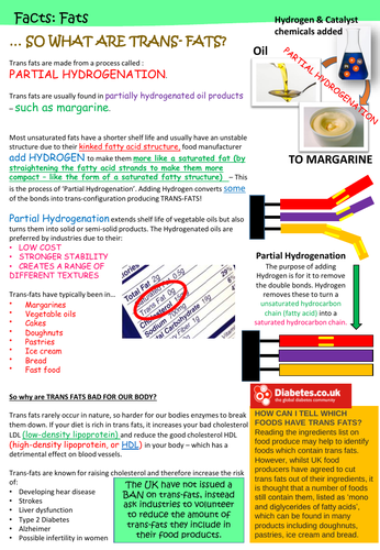 Fats | Teaching Resources