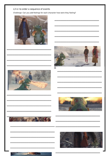 John Lewis 2019 Edgar the Excitable Dragon | Teaching Resources