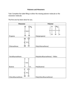 Drawing Polymers | Teaching Resources
