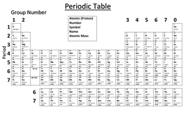 Periodic Table and Atoms Higher Exam Paper with 9-1 Questions and Mark ...