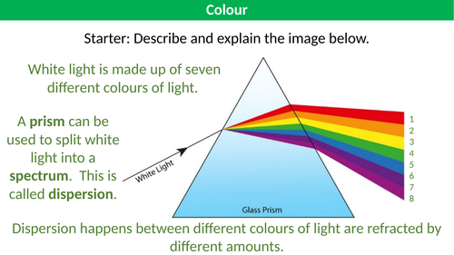 Colours of Light | Teaching Resources