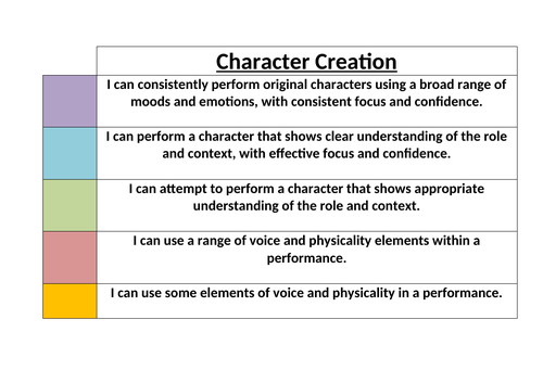 KS3 Drama SOL Character Creation | Teaching Resources