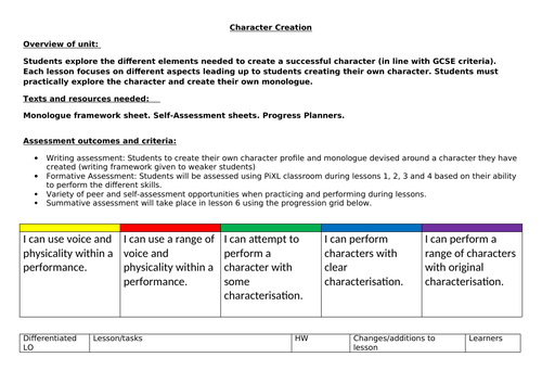 KS3 Drama SOL Character Creation | Teaching Resources