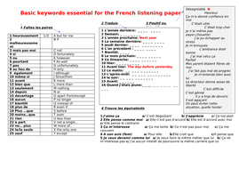 Basic vocabulary understanding for the French GCSE listening paper ...
