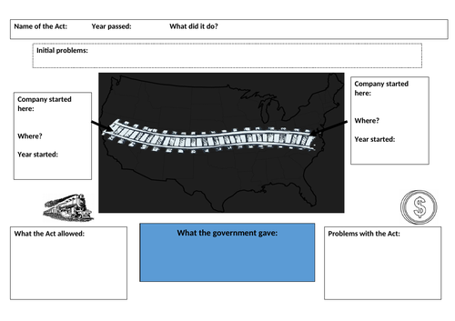 Homestead and Pacific Railroad Act (Edexcel American West) | Teaching ...