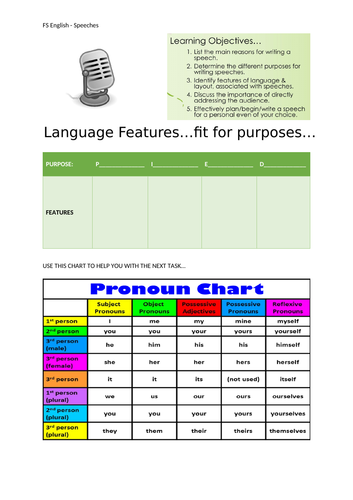 New Functional Skills English - Writing Speeches | Teaching Resources