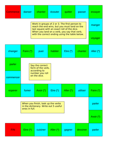 FRENCH regular -er verbs game | Teaching Resources