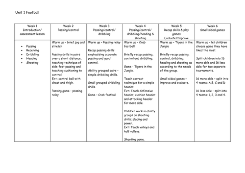 KS2 Football lesson plans & overview | Teaching Resources
