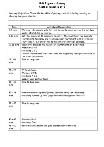 KS2 Football lesson plans & overview | Teaching Resources