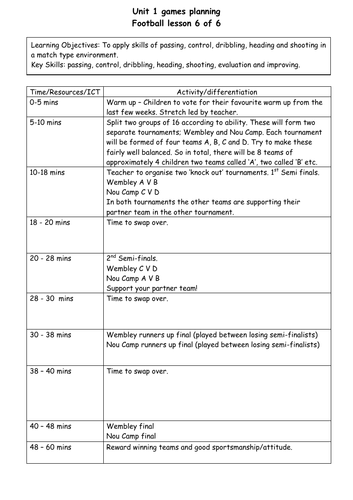 KS2 Football lesson plans & overview | Teaching Resources