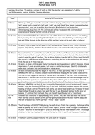 KS2 Football lesson plans & overview | Teaching Resources