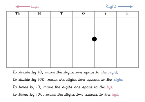 Place value chart for multiplying and dividing by 10/100 | Teaching ...