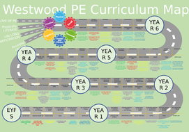 PE Curriculum Map | Teaching Resources