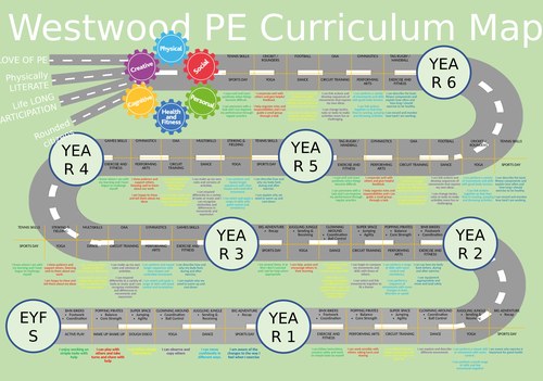 PE Curriculum Map | Teaching Resources
