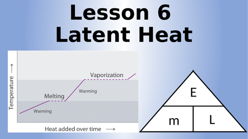 AQA Physics Latent Heat Lesson | Teaching Resources